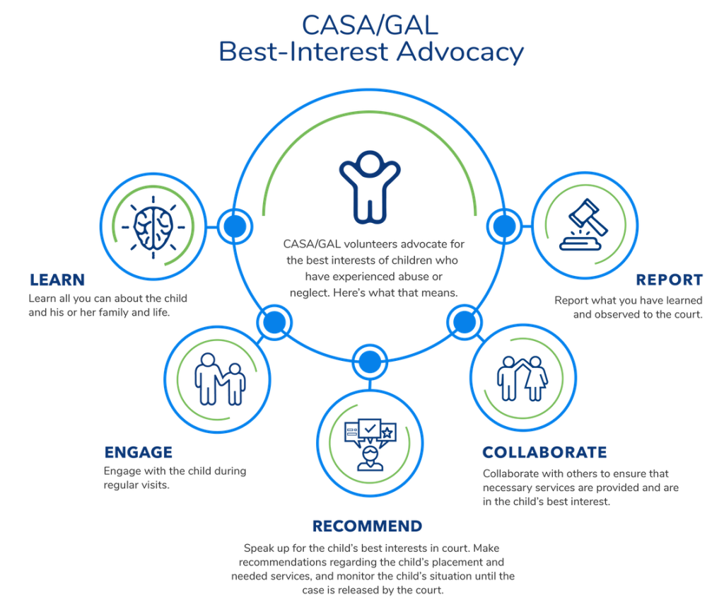 Court Appointed Special Advocates (CASA) Volunteer Program - Kids ...