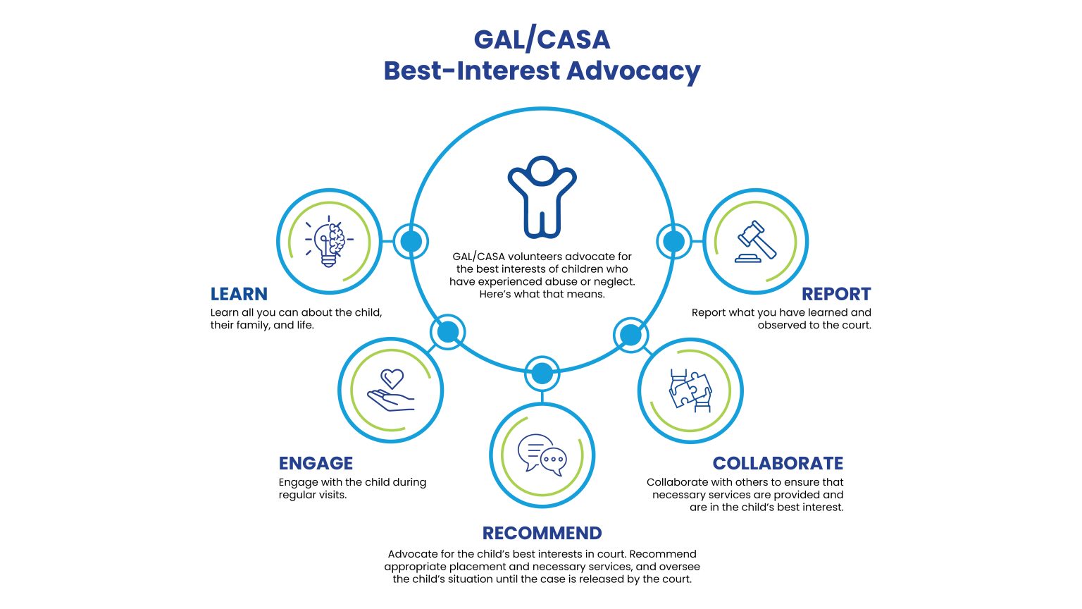 Court Appointed Special Advocates (CASA) Volunteer Program - Kids ...