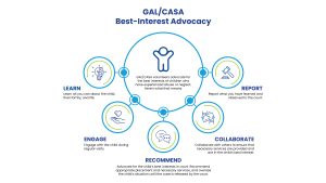 Court Appointed Special Advocates (CASA) Volunteer Program - Kids ...